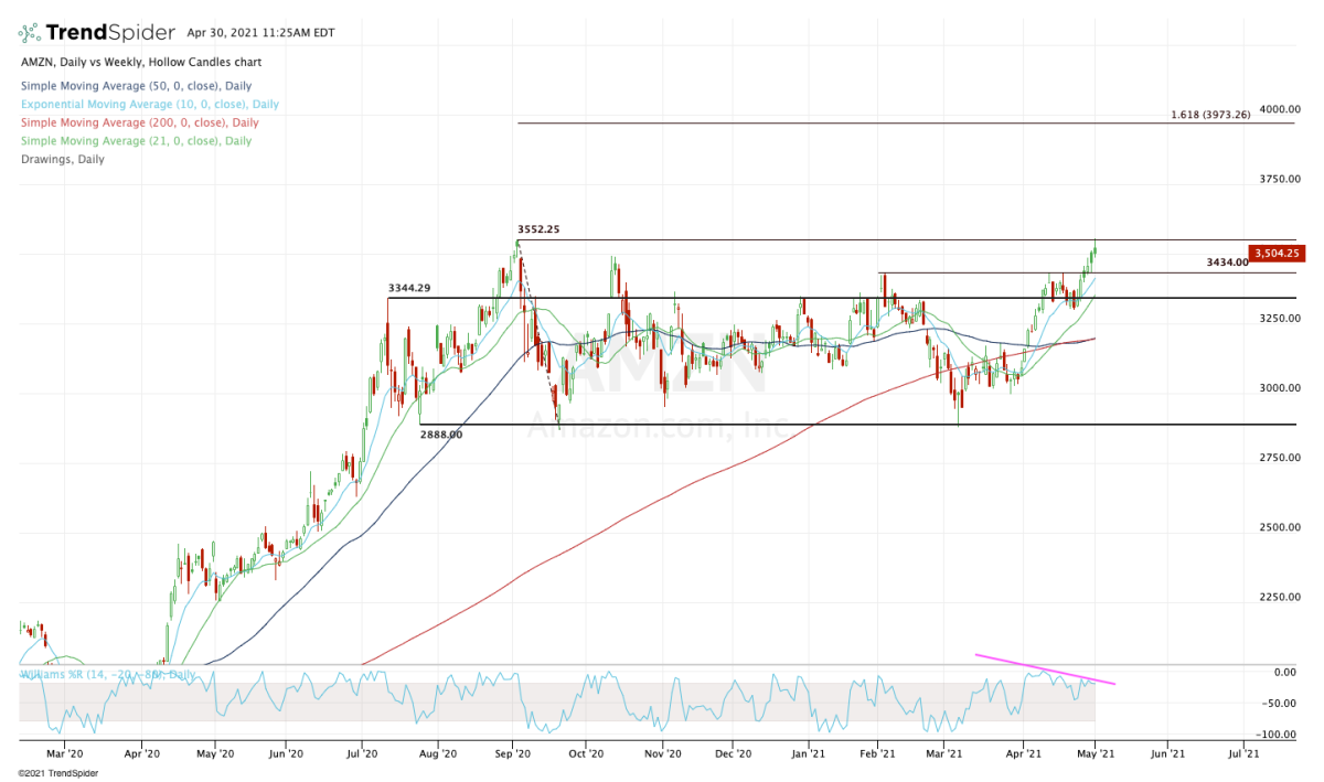 Concerns Linger Over Amazon's Chart Despite Blockbuster Beat - TheStreet