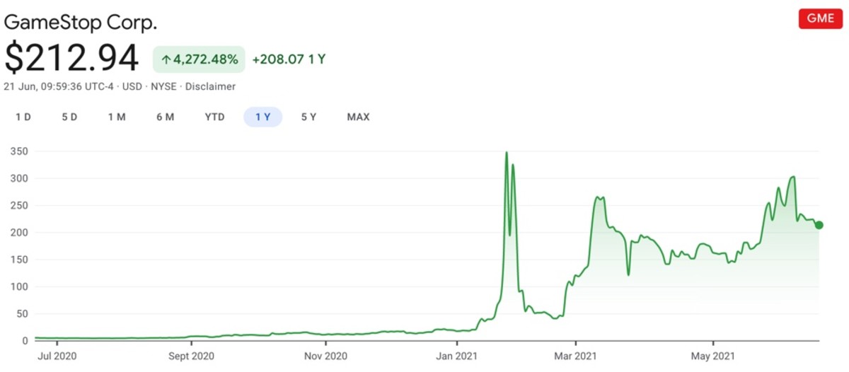 GameStop Stock: Meme Mania Makes A Comeback - Meme Stock Maven GameStop Stock: Meme Mania Makes A Comeback - Meme Stock Maven