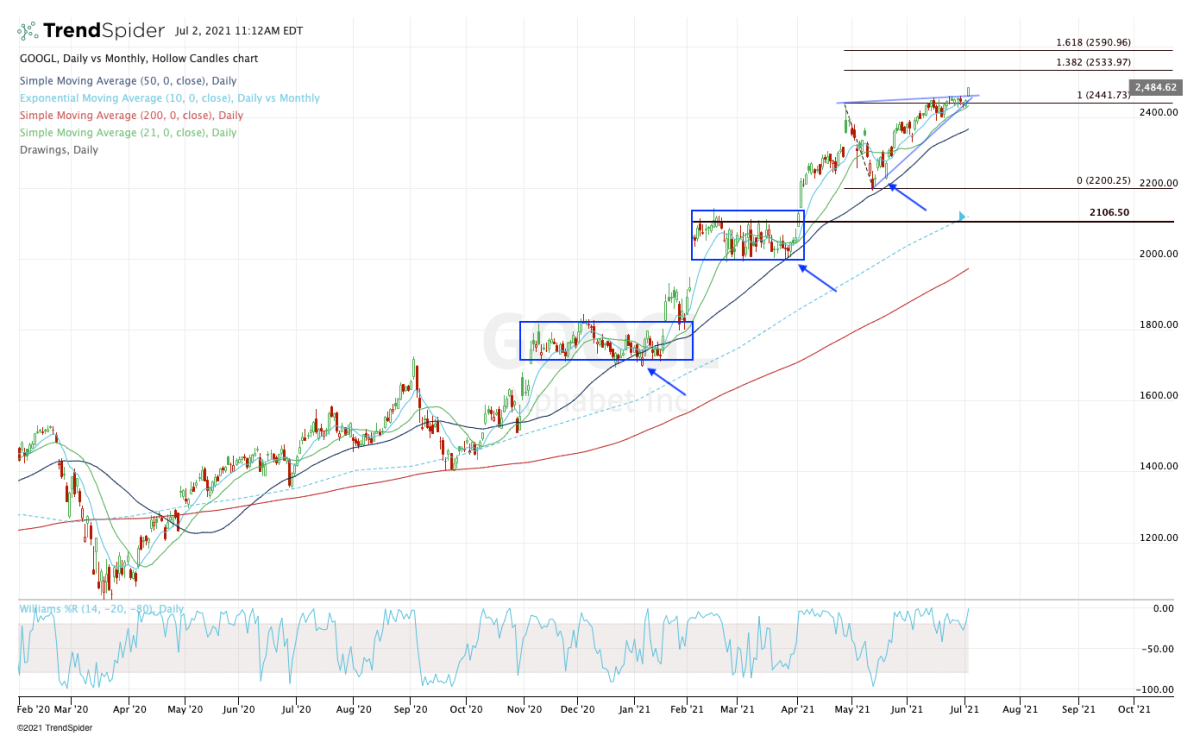 Alphabet Was the Best FAANG Stock in the First Half - Will It Be in the ...
