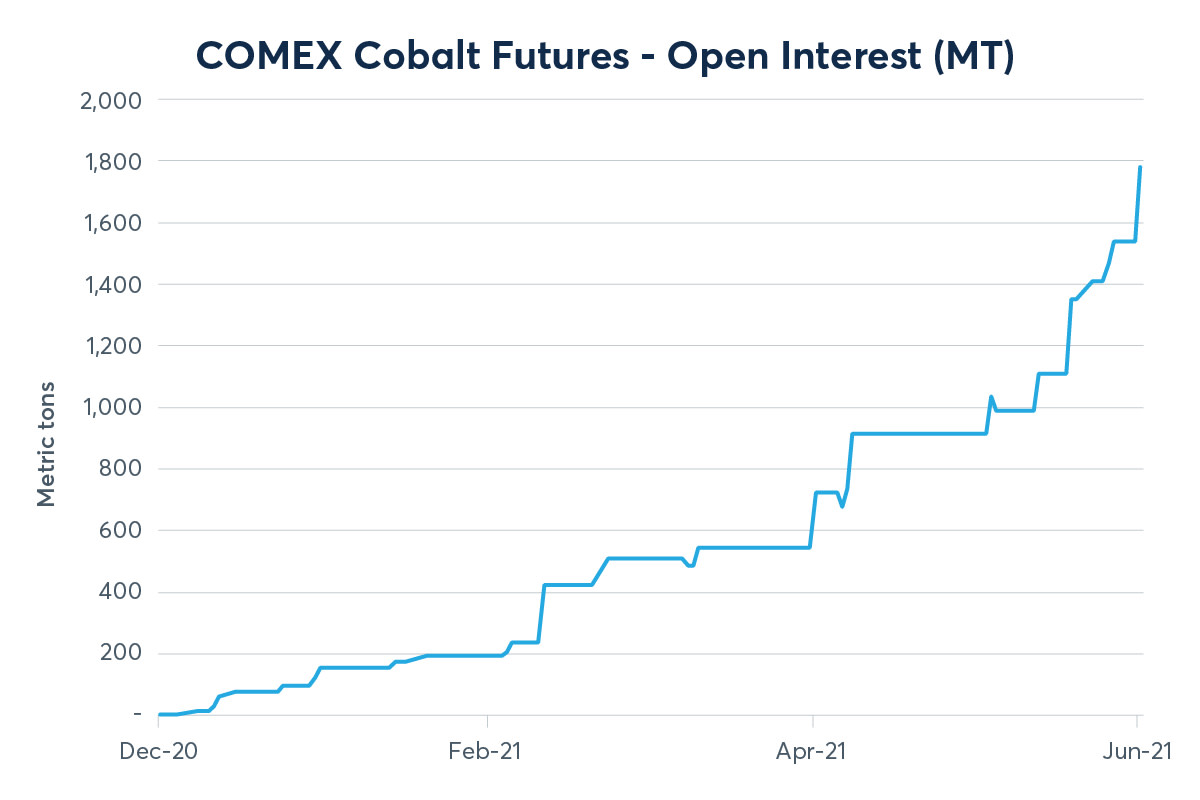 The Blue Metal: Why the Outlook for Cobalt Has Changed - TheStreet