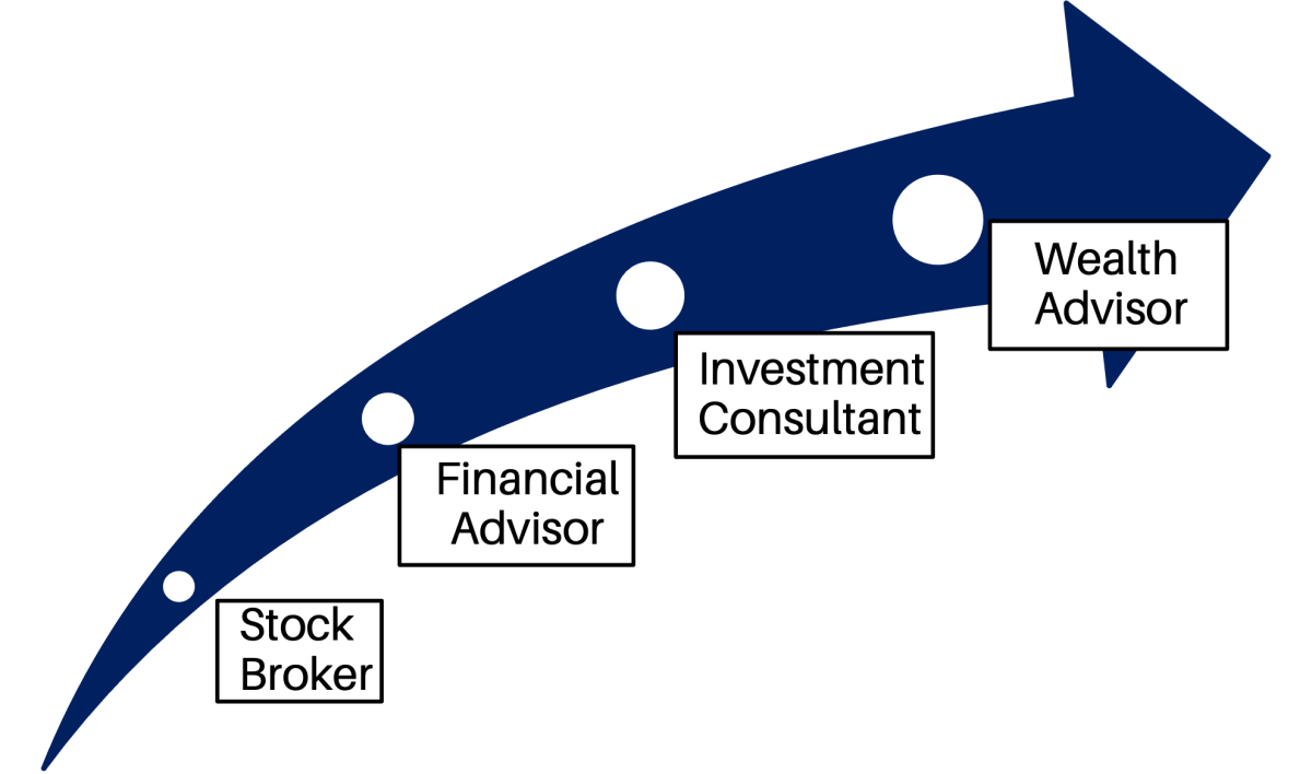 The Evolution to a Wealth Advisor - Retirement Daily on TheStreet ... The Evolution to a Wealth Advisor - Retirement Daily on TheStreet ...
