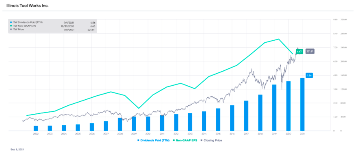 3 Dividend Kings With Favorable Valuations - Dividend Strategists 3 Dividend Kings With Favorable Valuations - Dividend Strategists