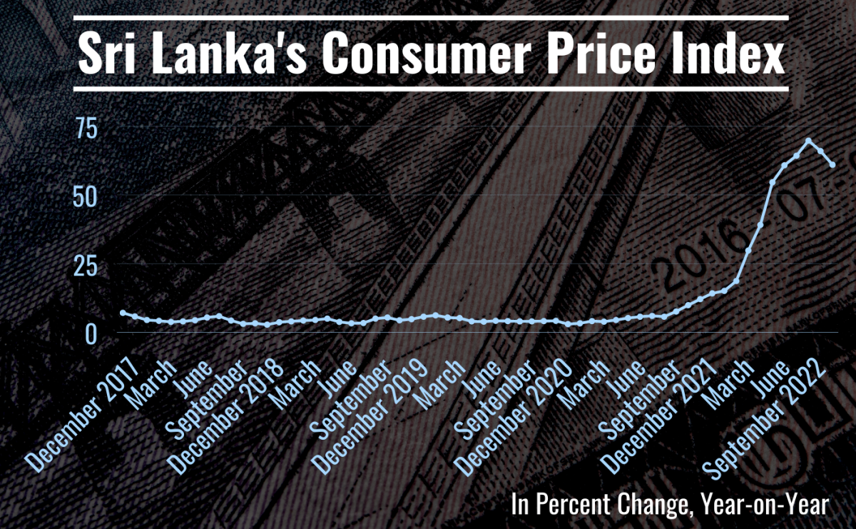 How Did Sri Lanka’s Economy Collapse? Causes & Economic Reforms - TheStreet