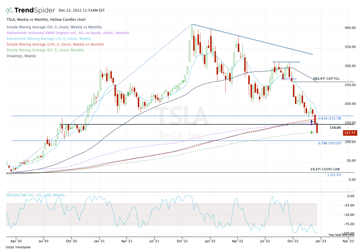 Tesla Makes New 52-Week Low in Eight Straight Sessions. Is It a Buy ...