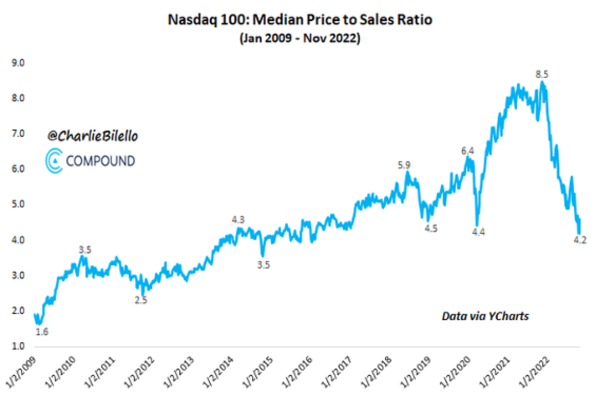7 Key Insights to Set Your Stock Portfolio Up for 2023 - TheStreet