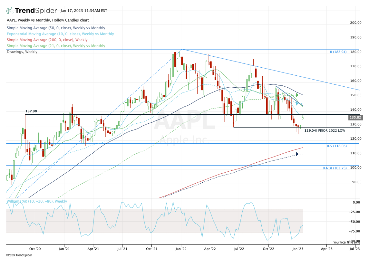 Apple Stock: Here’s How Much Upside May Be Left After Recent Rally ...
