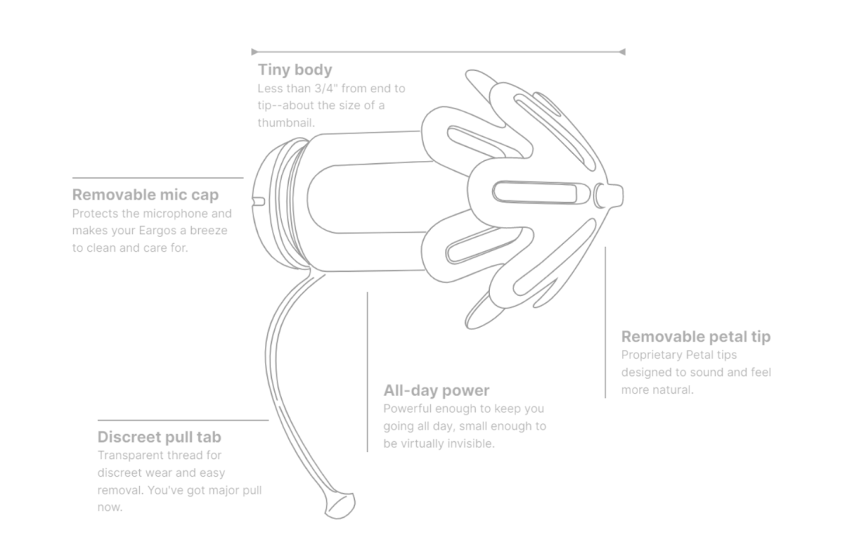 Eargo Review: The Virtually Invisible Hearing Aid - TheStreet