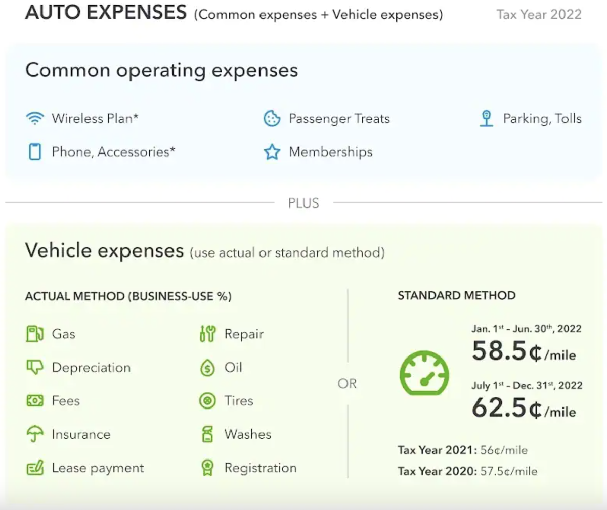 Maximizing Tax Deductions for the Business Use of Your Car - TheStreet