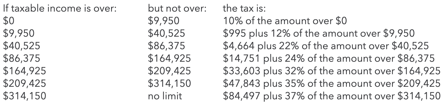 How to Calculate Your Tax Bracket - TheStreet