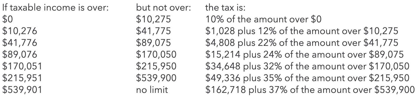 How to Calculate Your Tax Bracket - TheStreet