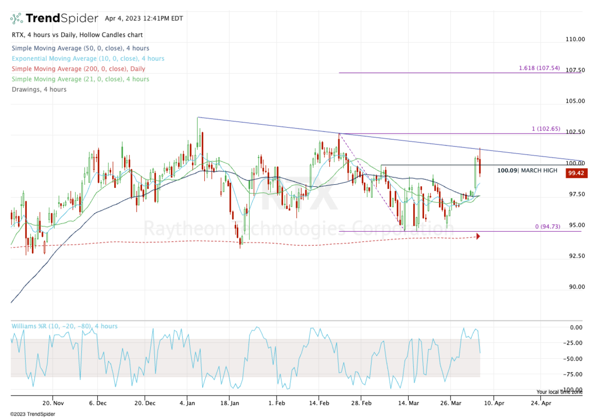 Going on Offense With Defense Stocks as Lockheed Martin, Raytheon Rally ...