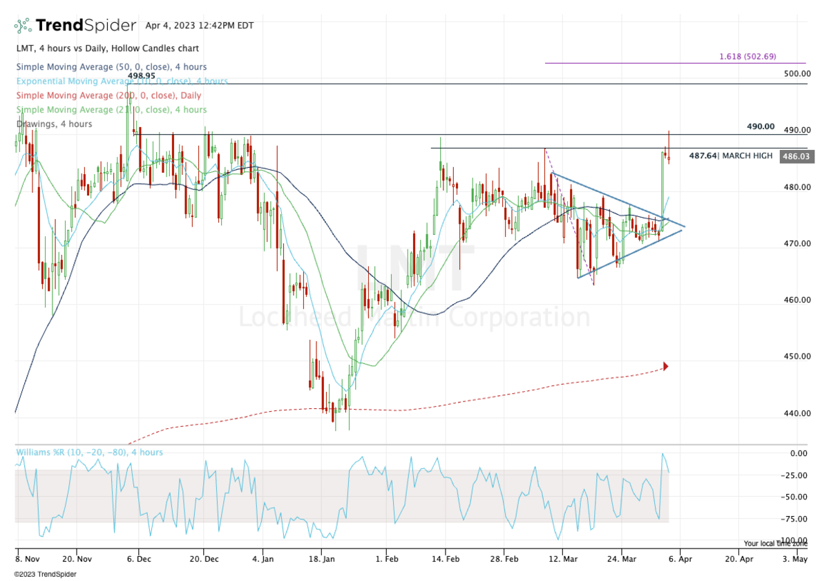 Going on Offense With Defense Stocks as Lockheed Martin, Raytheon Rally ...