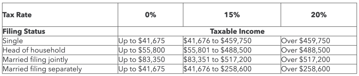 A Guide to Short-term vs. Long-term Capital Gains Tax Rates - TheStreet