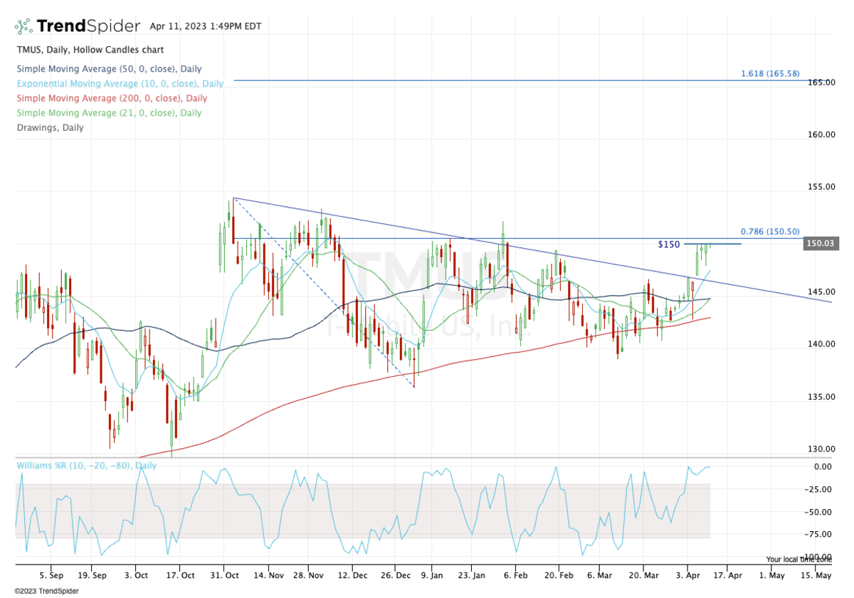 Trading the Mobile-Phone Stocks: Time to Own AT&T, Verizon and T-Mobile ...