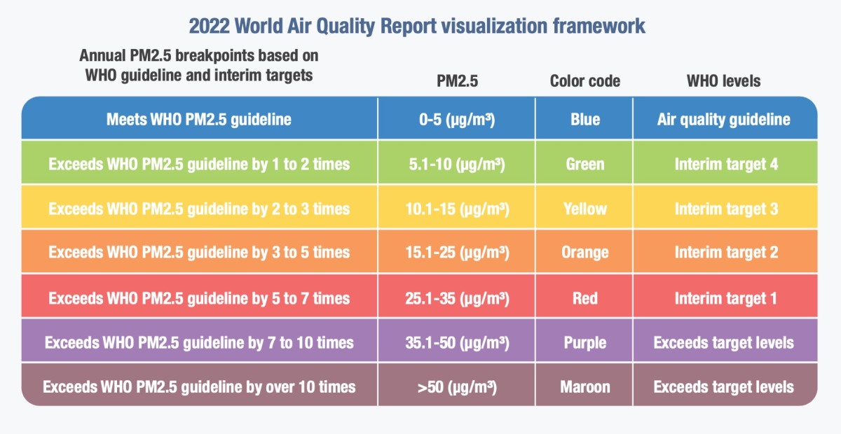 30 Capital Cities With the Worst Air Pollution In the World - TheStreet