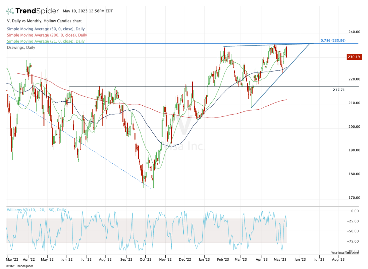 Visa and MasterCard Face a Tough Economic Scenario. The Stocks Still ...