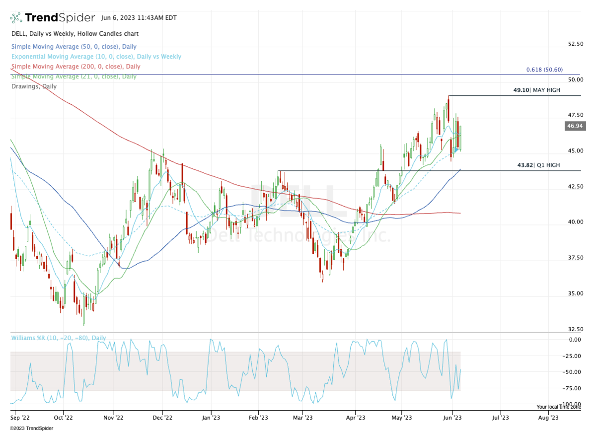 Dell's Dividend Yields 3% and the PE Multiple Is 8.5; Is It a Buy ...