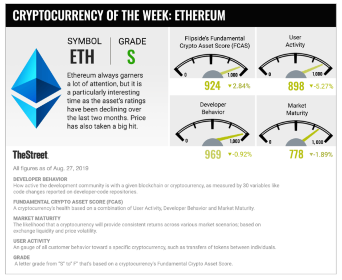 Cryptocurrency in Focus: Ethereum Aims for 'Serenity' - TheStreet ...