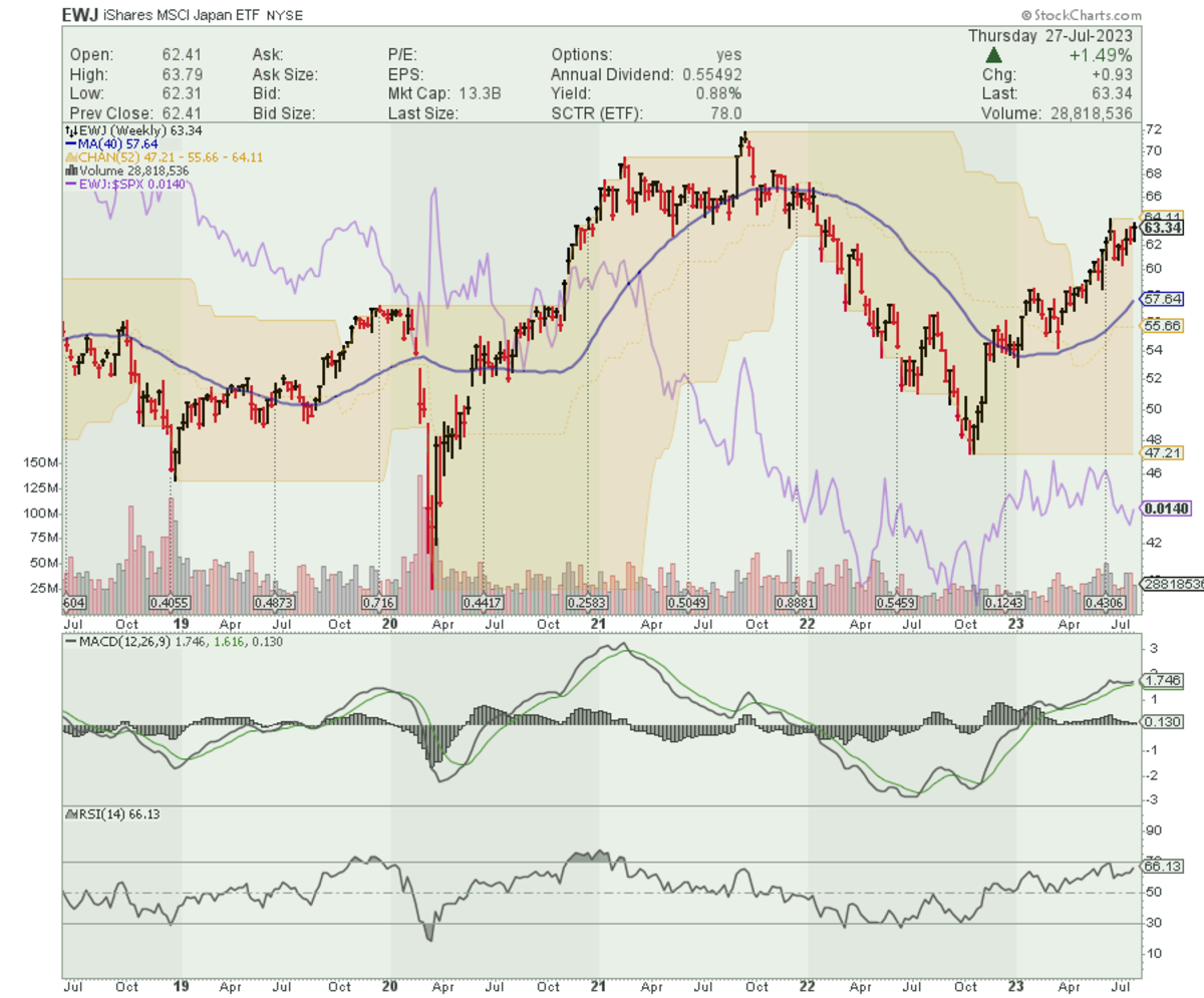 Trending ETF: iShares MSCI Japan ETF (EWJ) - ETF Focus on TheStreet ... Trending ETF: iShares MSCI Japan ETF (EWJ) - ETF Focus on TheStreet ...