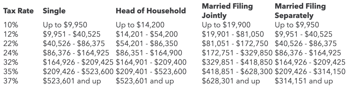 Understanding Progressive, Regressive, and Flat Taxes - TheStreet
