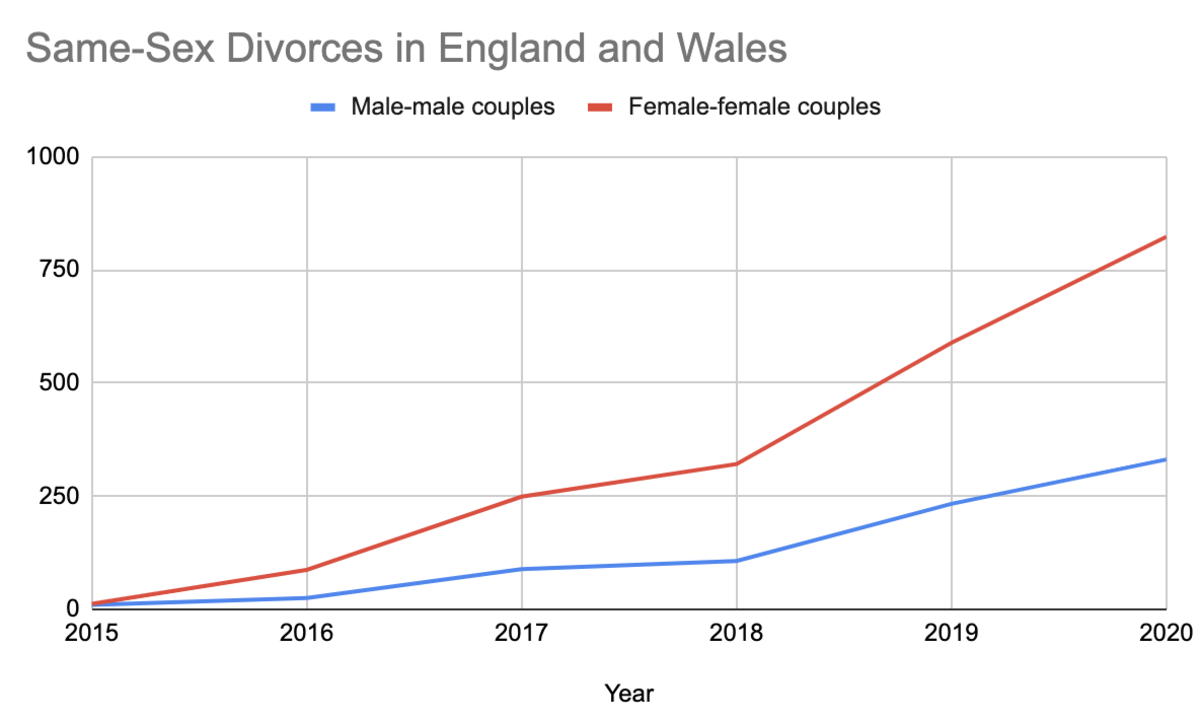 A Guide To Lesbian Divorce And Retirement Retirement Daily On