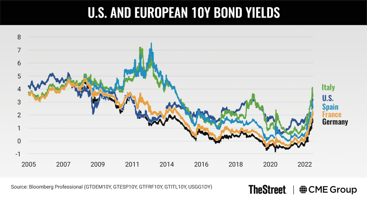 The ECB and Mounting Eurozone Debt - TheStreet