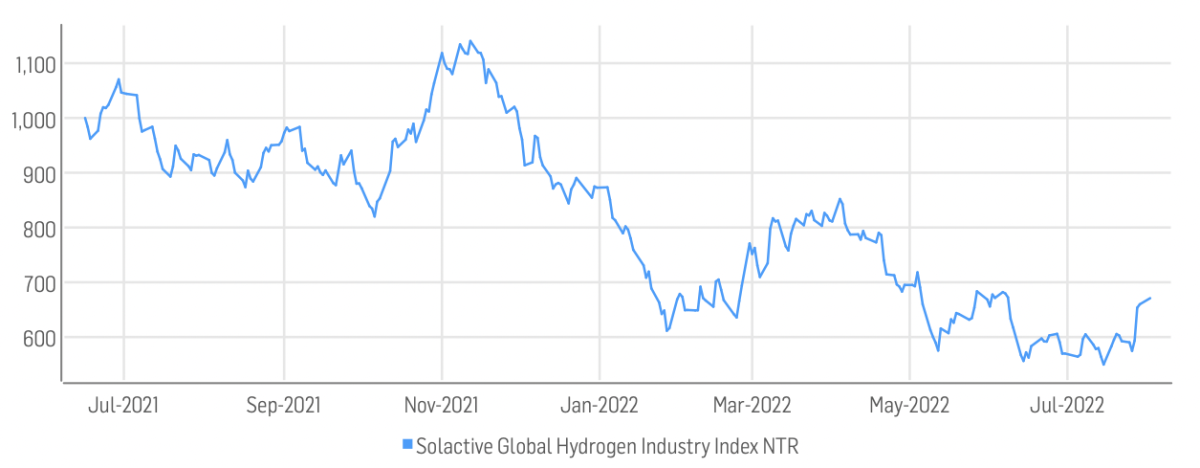 How to Invest in Hydrogen, an Alternative to Fossil Fuel Energy - TheStreet