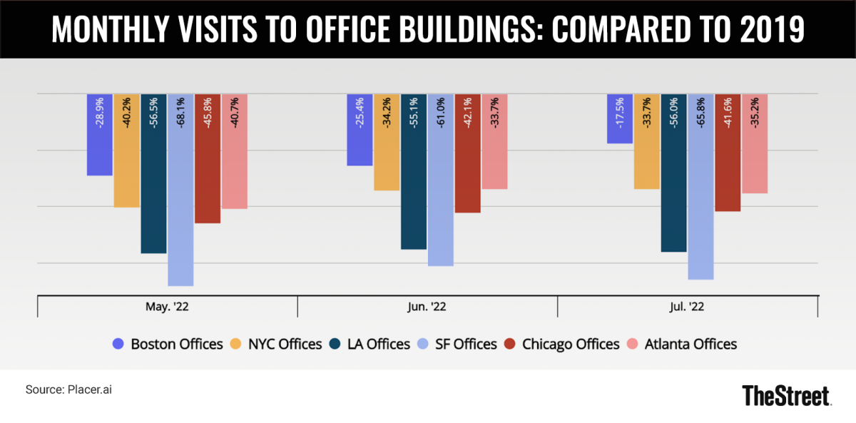 These Five Cities are Seeing the Slowest Return to the Office - TheStreet