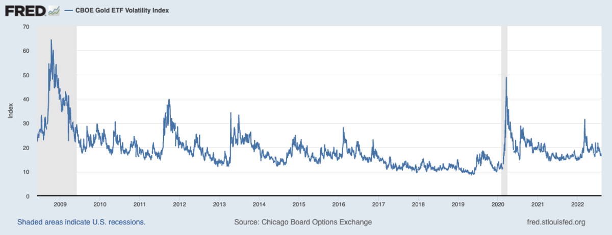 Is Gold Really a Good Inflation Hedge? What History Tells Us - TheStreet