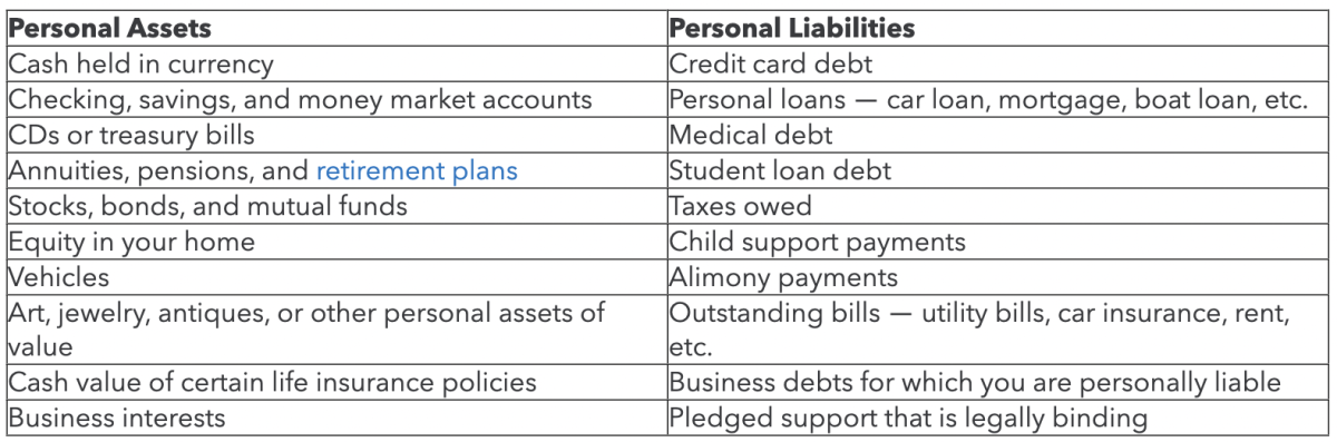 How to Calculate Net Worth and Why Net Worth Matters - TheStreet