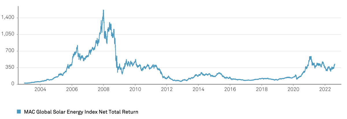 How to Invest in Solar Power, a Clean Alternative Energy Source - TheStreet