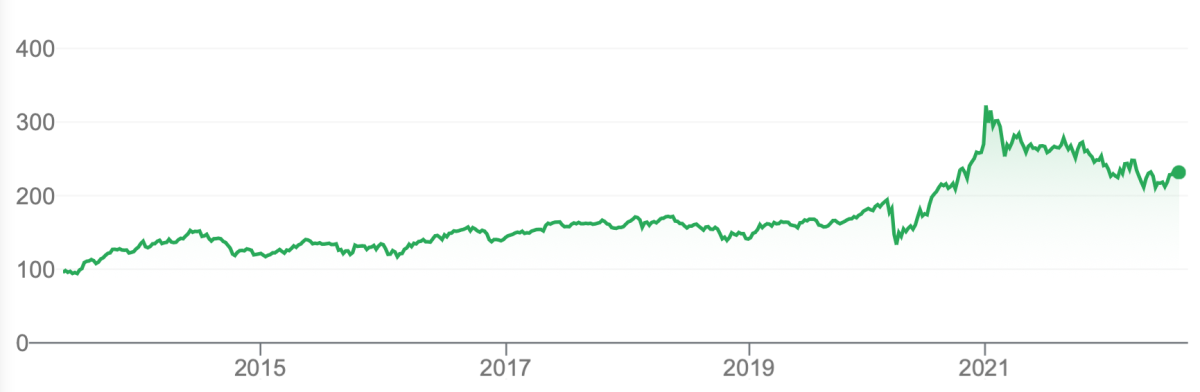 How to Invest in Wind Power, a Major Clean Energy Source - TheStreet