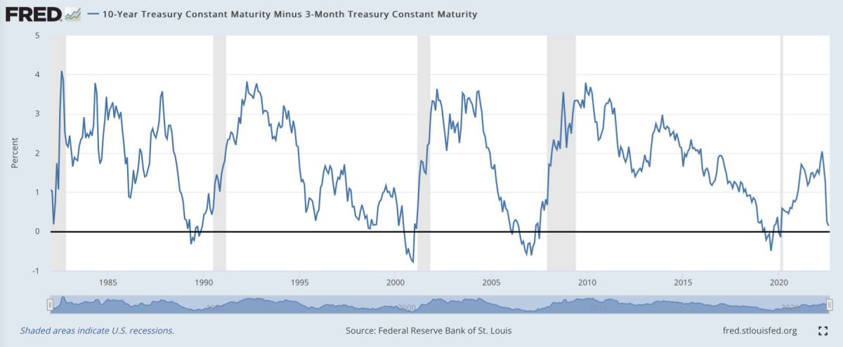 What Is an Inverted Yield Curve? Why Does It Point to Recession ...