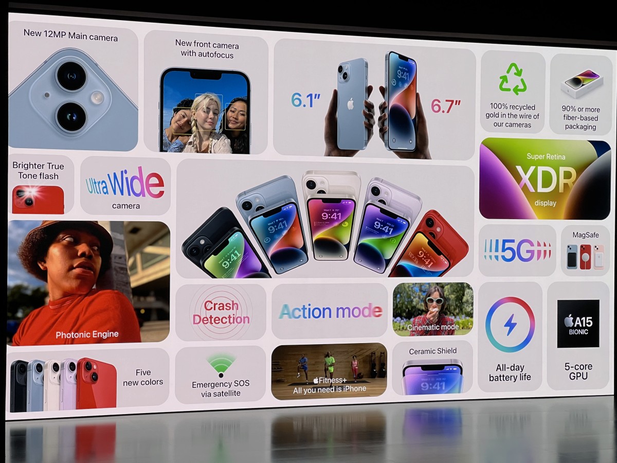 New iPhone Launch: Everything You Need to Know - TheStreet