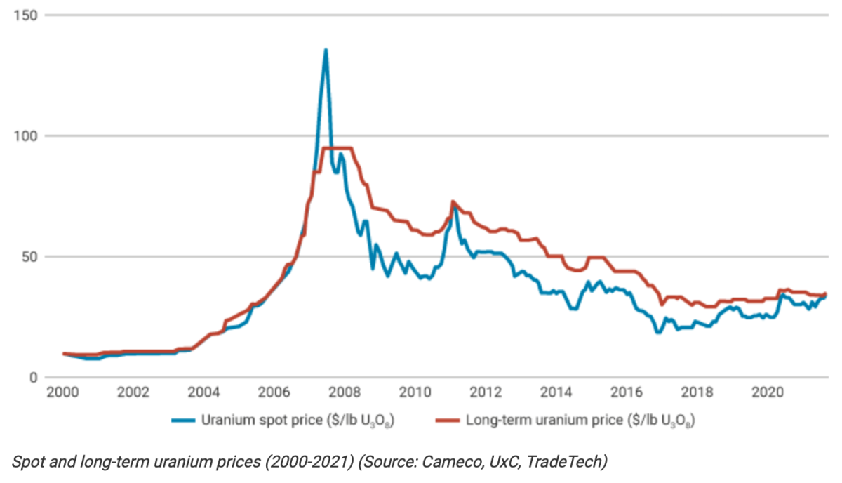 How to invest in nuclear energy: Adding uranium to your portfolio ...