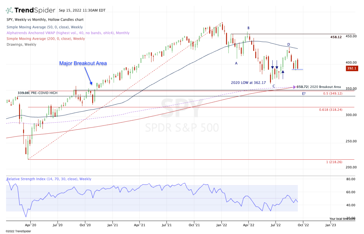 Ray Dalio Says Stocks Could Fall 20%. Here’s What the Charts Say ...