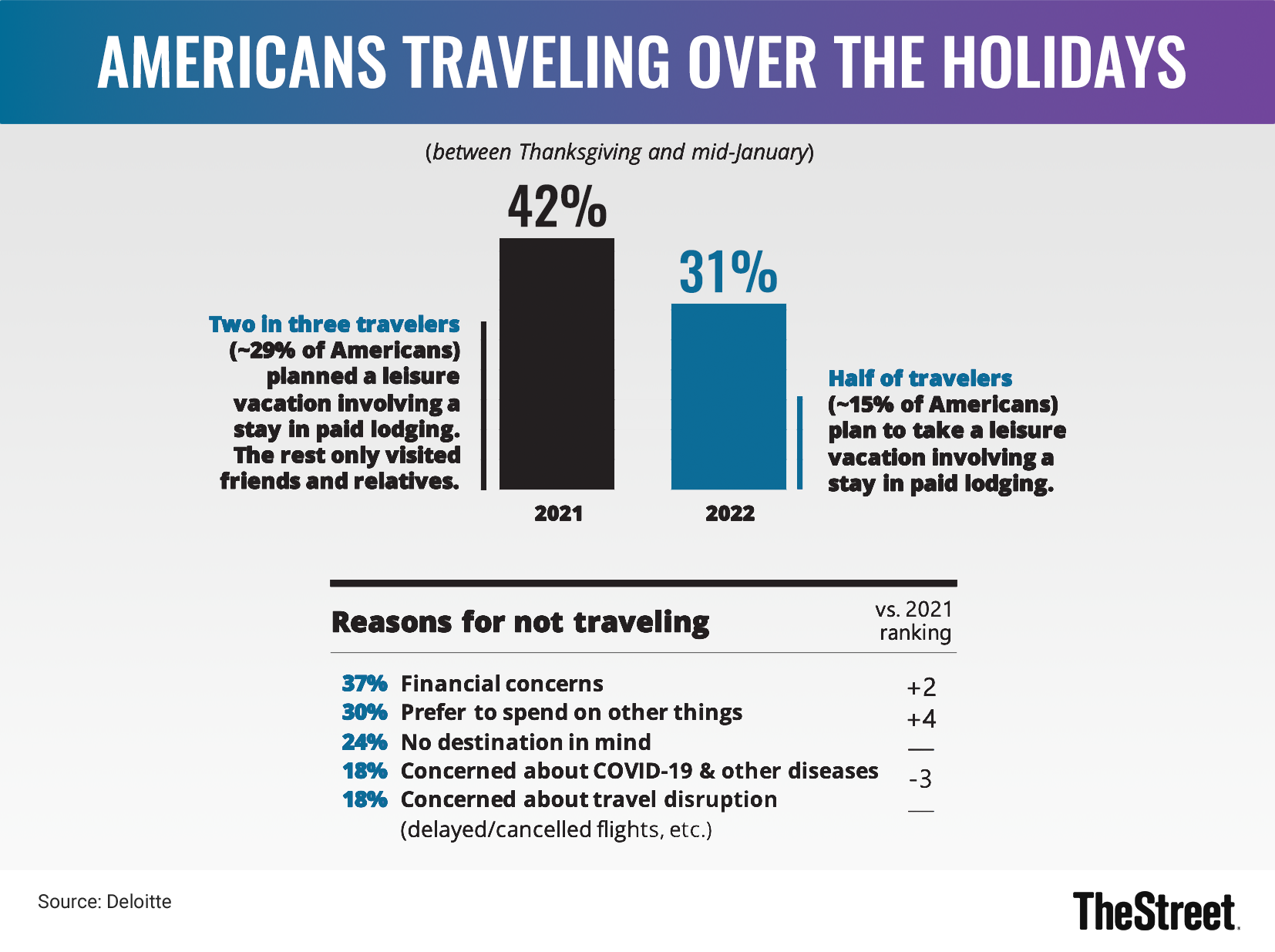 More Americans Plan To Stay Home For The Holidays This Year TheStreet