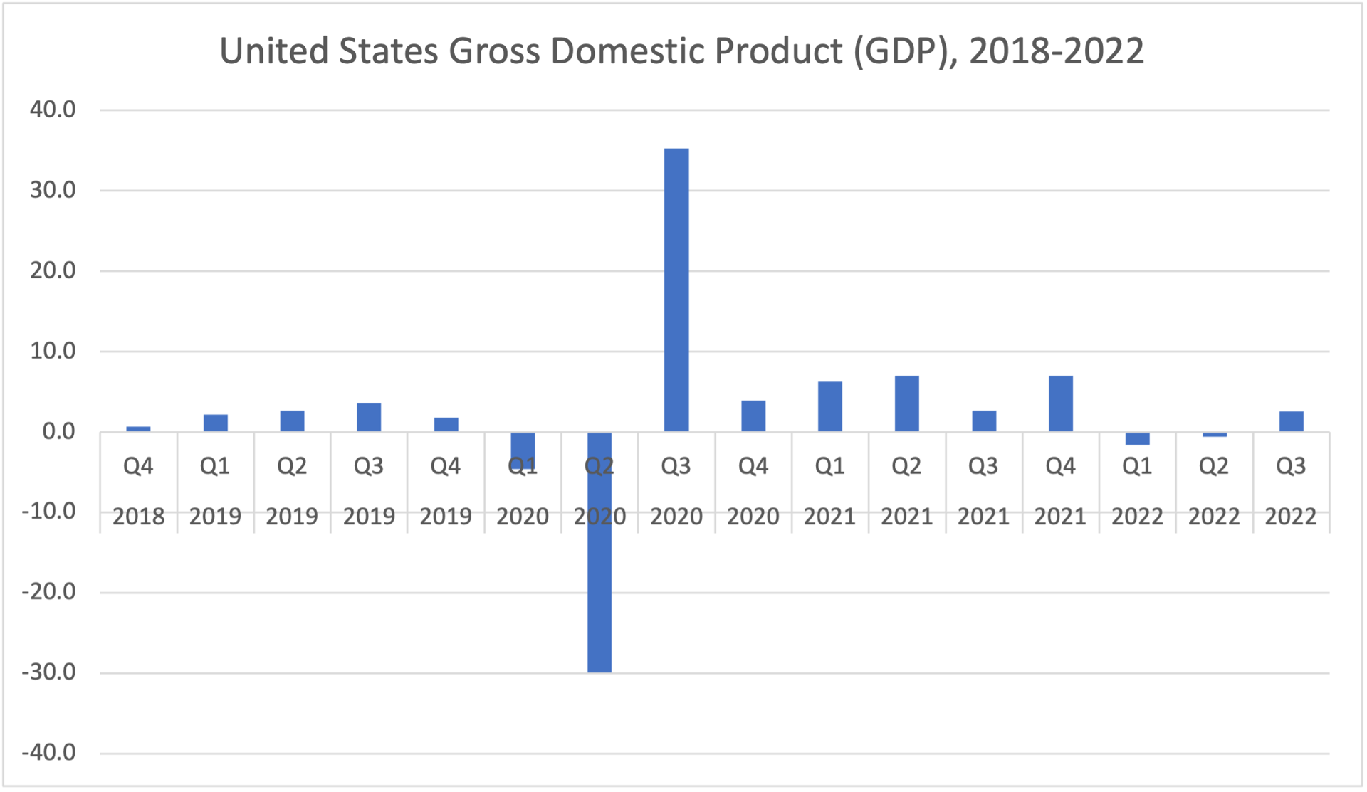 What Was the COVID-19 Recession? Is There an End in Sight? - TheStreet