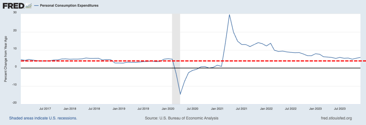 A timeline of the Fed's '22–'23 rate hikes & what caused them - TheStreet
