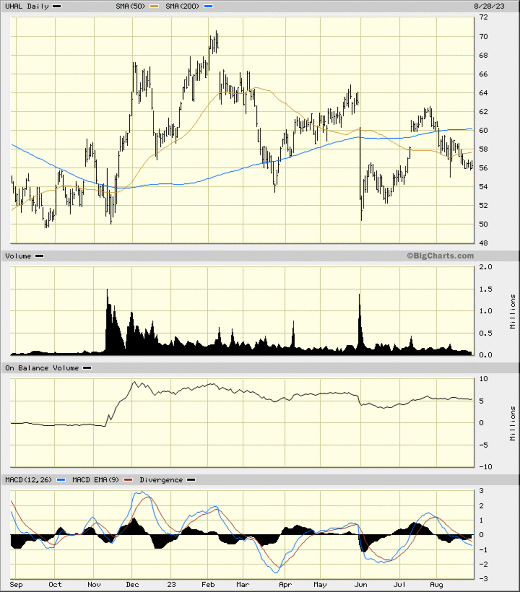 Charts: Buy these stocks, but avoid this one - TheStreet