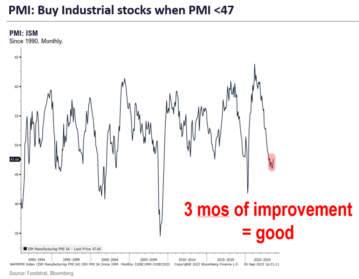 Time to buy industrial stocks? - TheStreet