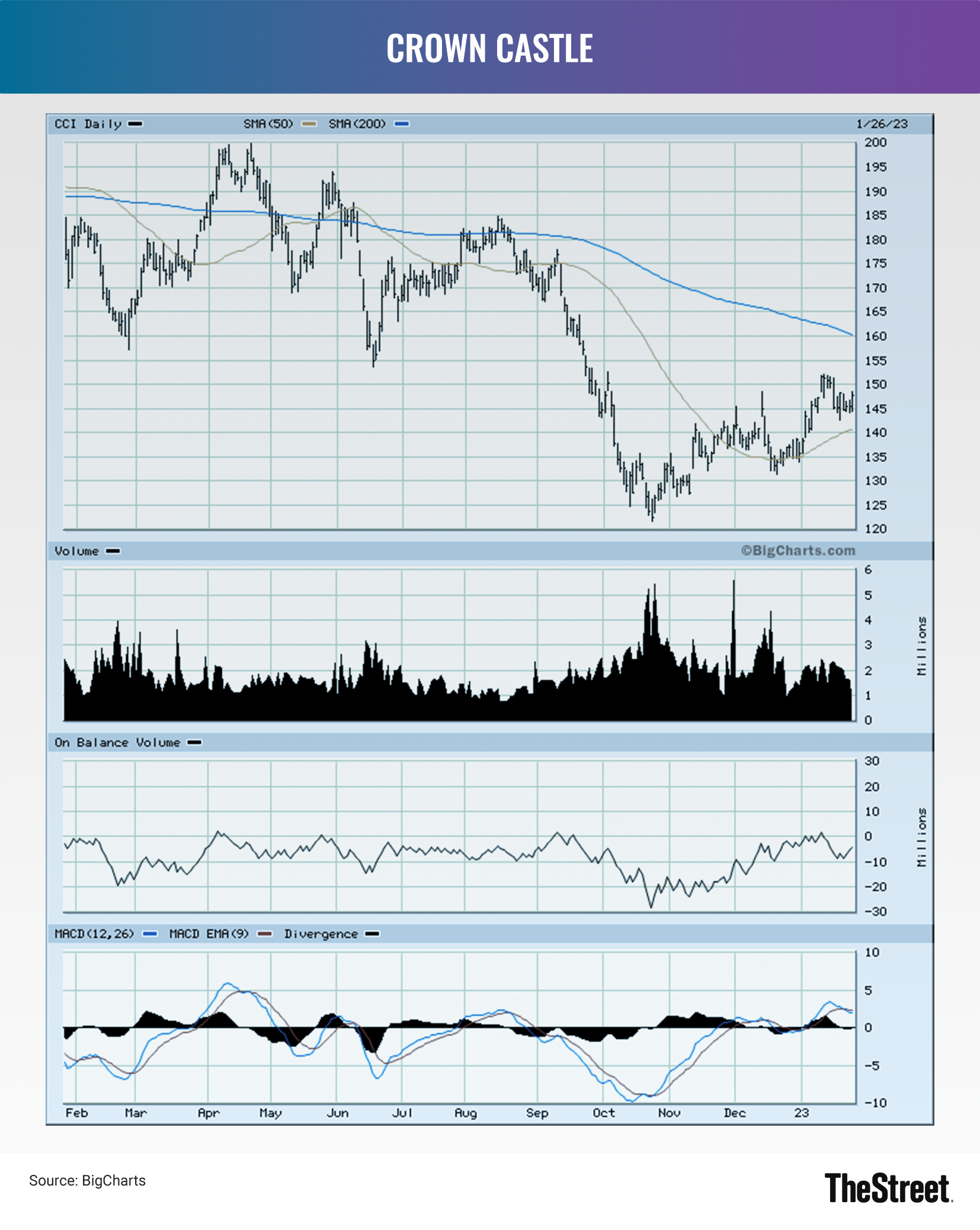 Technical Analysis: Top Dividend Stocks To Buy, Part 2 - TheStreet