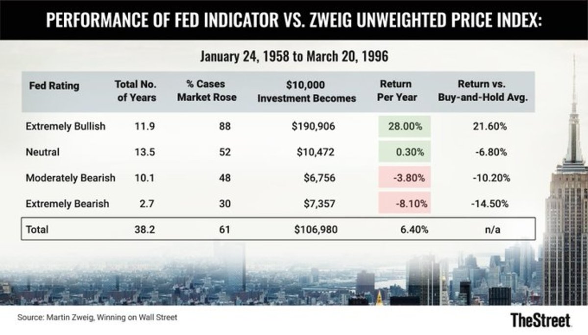 Will GDP Growth in Q3 Derail A Fed Pivot? - TheStreet