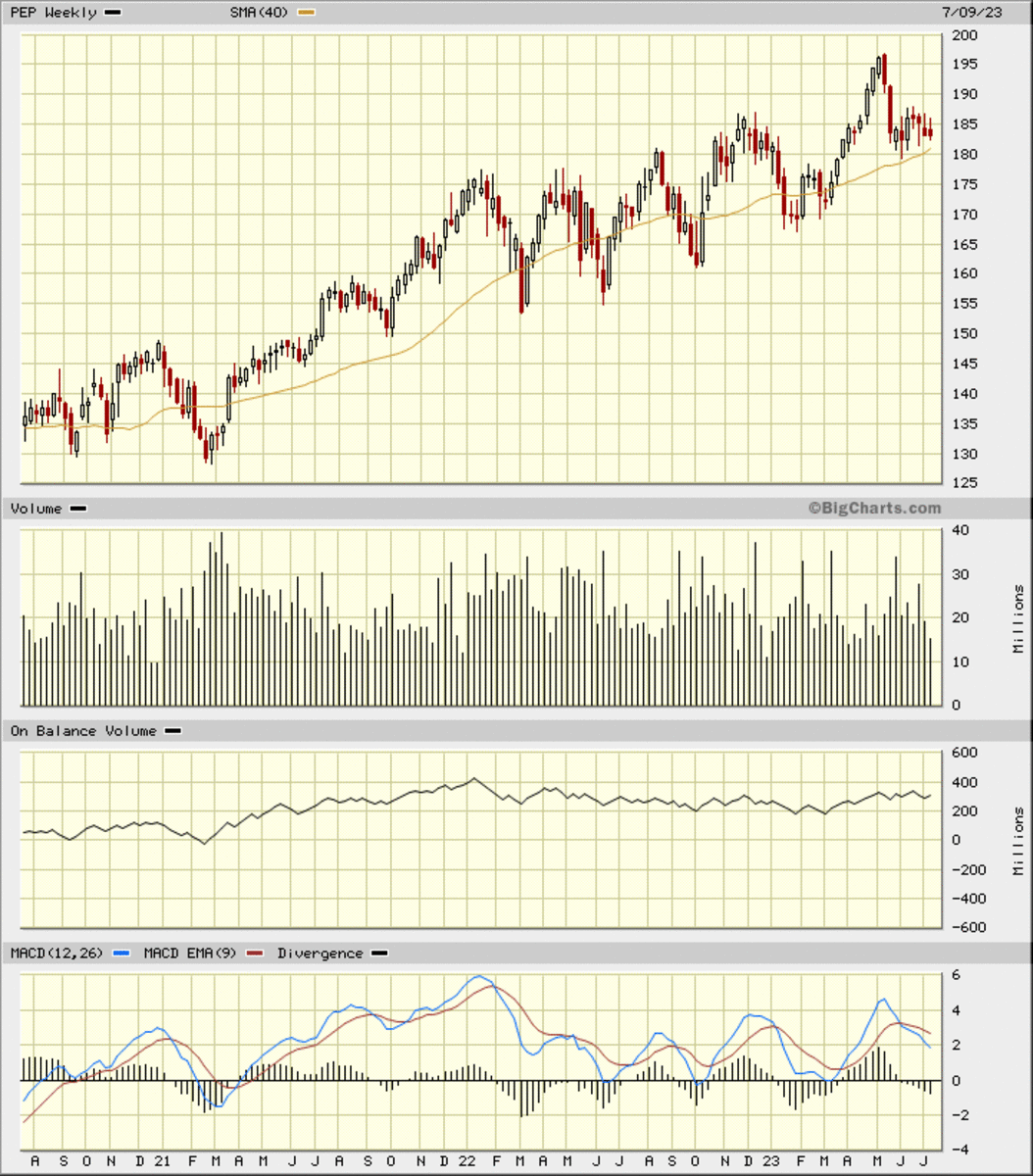 Charts: These 3 Stocks Could Keep Climbing - TheStreet