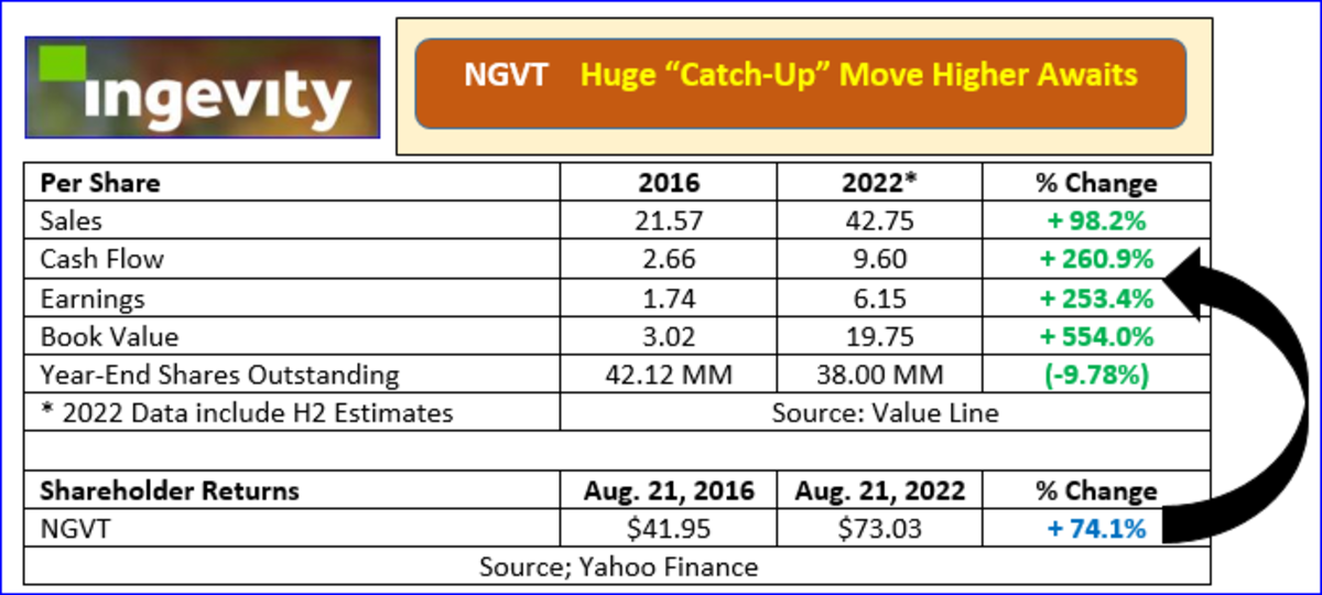 Infrastructure Stocks