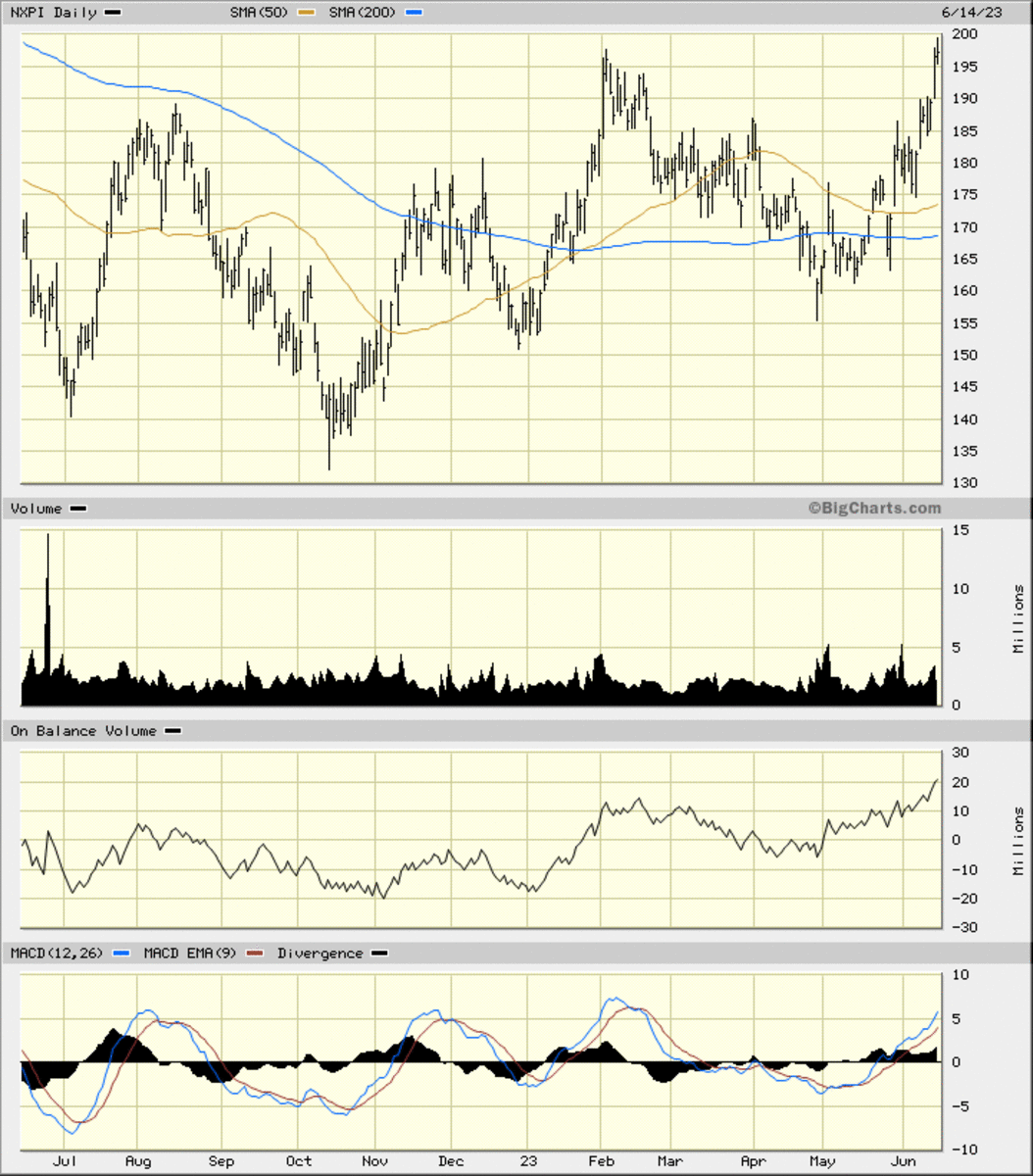 Technical Analysis: 3 Stocks You Can Buy - TheStreet