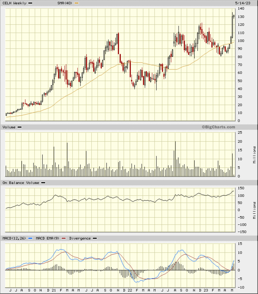 3 Stocks to Buy - TheStreet