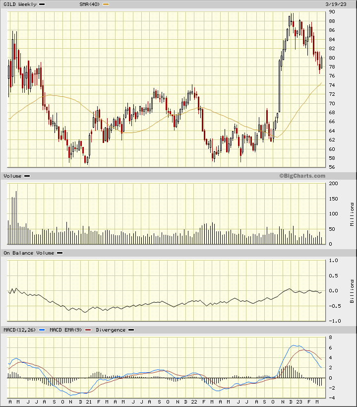Charts: 1 To Buy, 2 Stocks To Sell - TheStreet