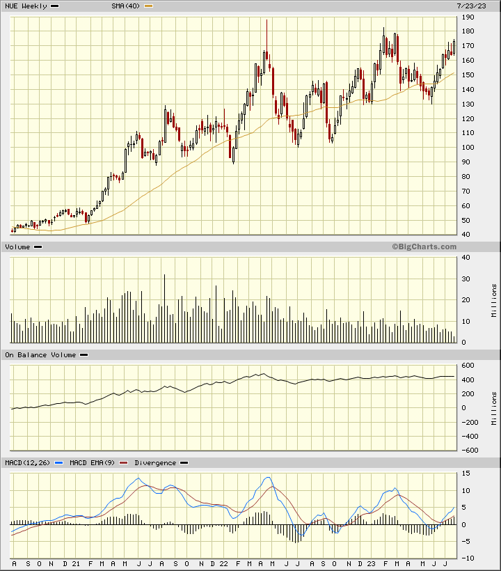 Chart Roundtable: 3 Stocks Poised To Rally - TheStreet