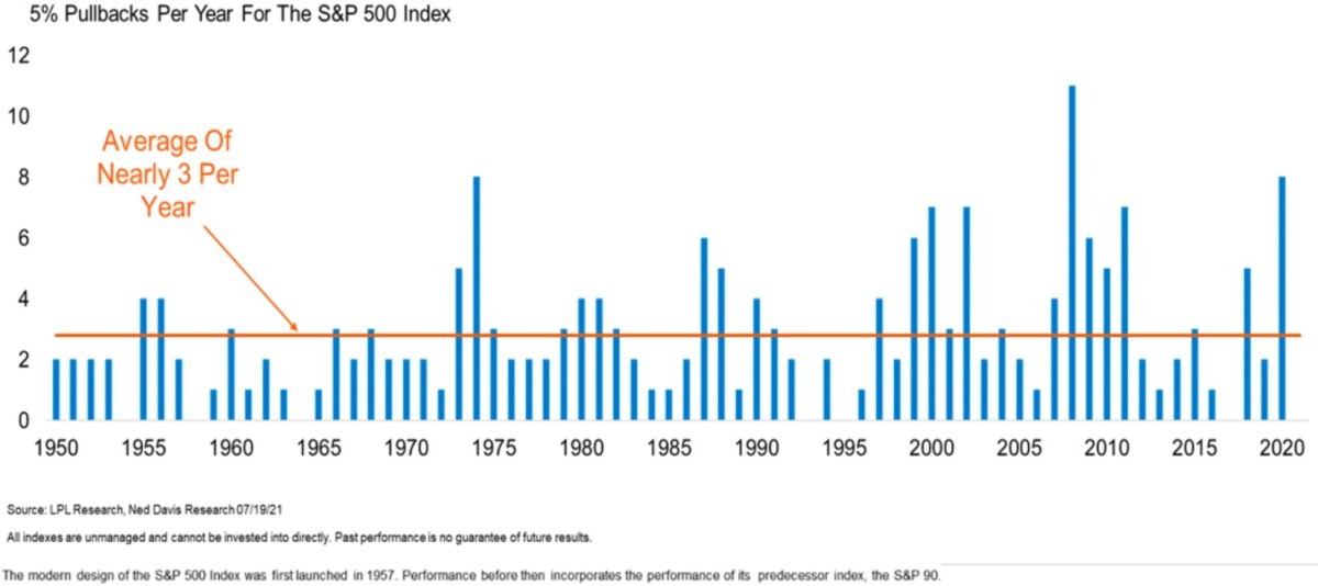 Should You Buy A Pullback In Stocks? - TheStreet